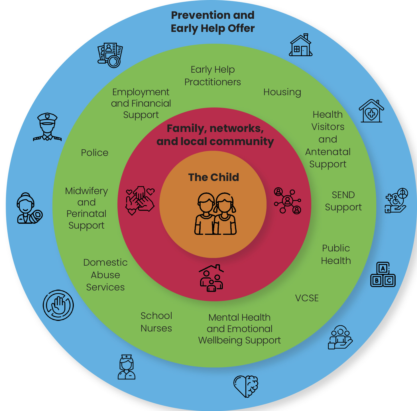 Early help | North Tyneside Council